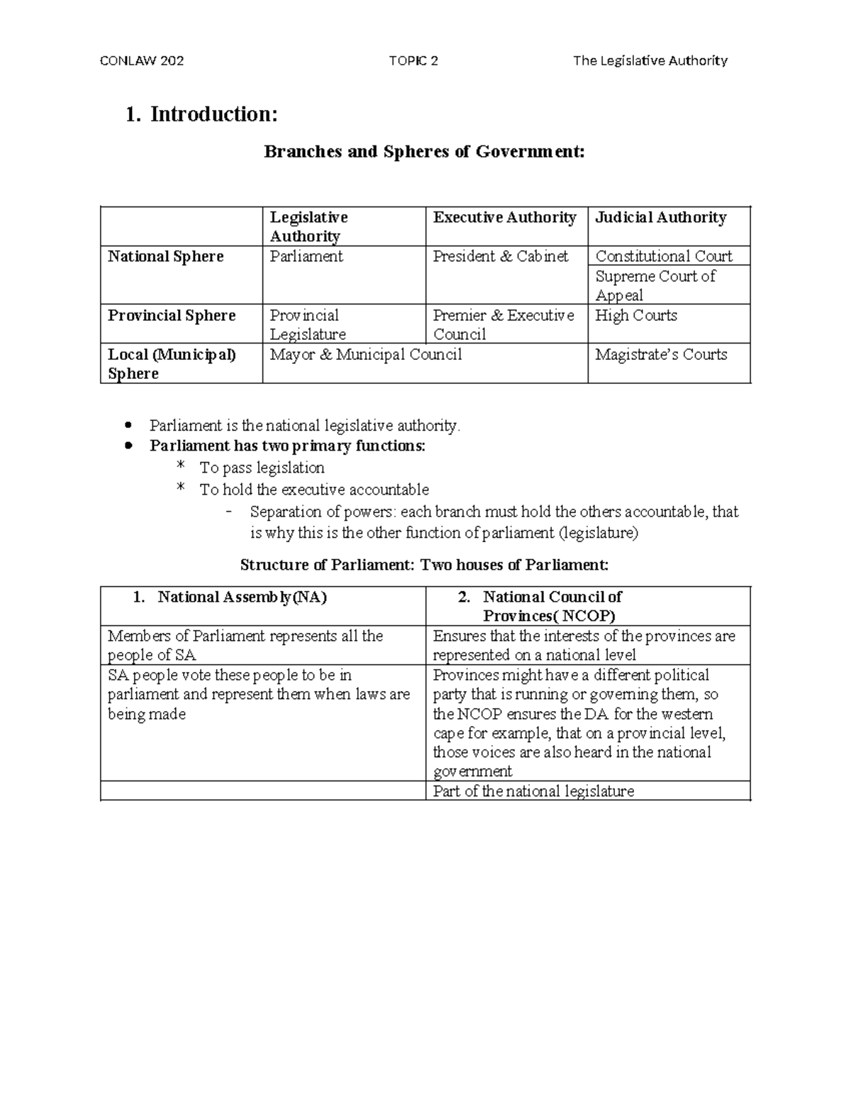 Conlaw notes topic 2 - 1. Introduction: Branches and Spheres of ...