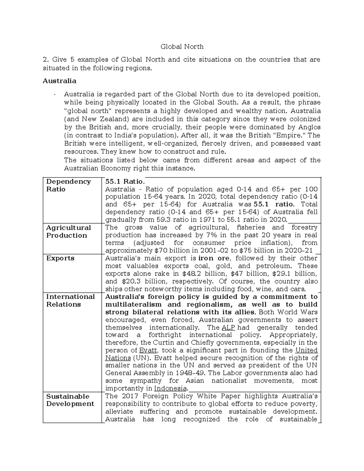 Global divides - Global North 2. Give 5 examples of Global North and ...