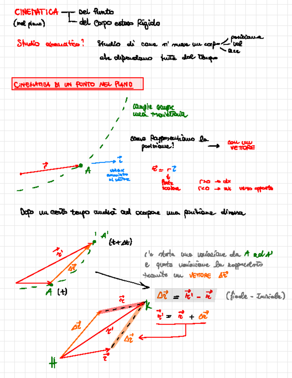 Cinematica - MAM - CINEMATICA - Del Punto (melpiand L del Corpo esteso ...