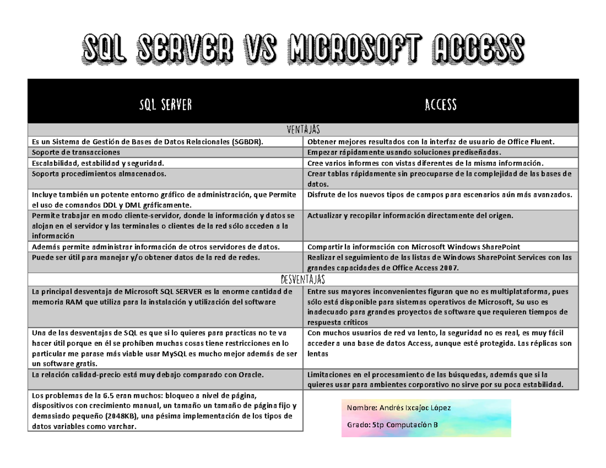 Cuadro Comparativo SQl vs Access - Es un Sistema de Gestión de Bases de Datos Relacionales ...