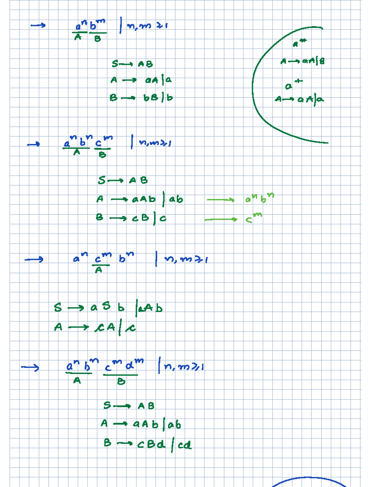 14. TOC A4 Class 2Sep2021 - an'bm ####### In m 31 IT at A aa a at B b B b a a Ala atabeg In S AB ...