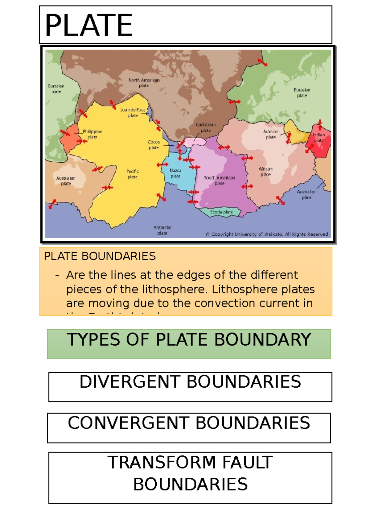 Boundary - PLATE TRANSFORM FAULT BOUNDARIES CONVERGENT BOUNDARIES ...