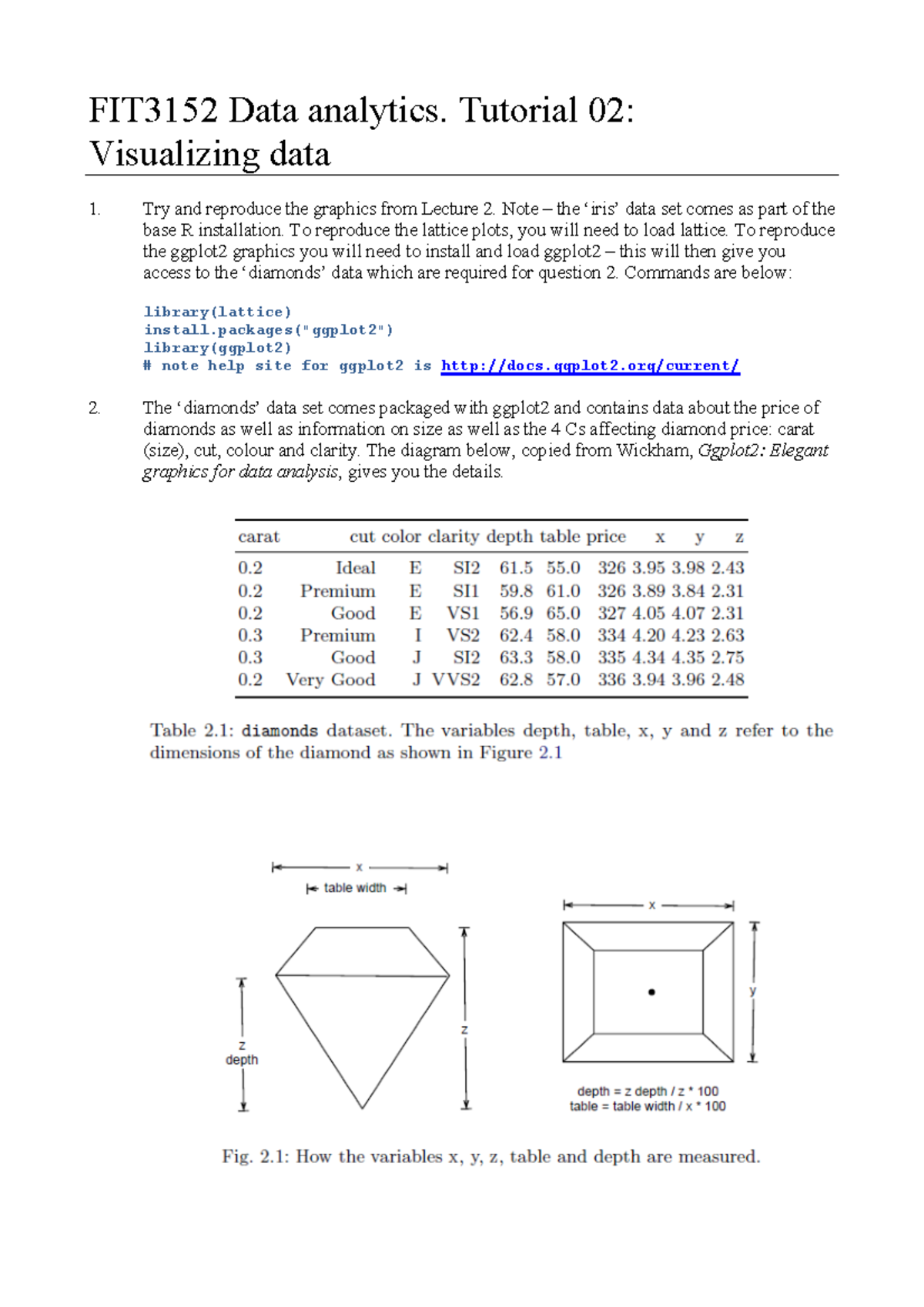 FIT3152 Tutorial 02 + Solutions - FIT3152 Data analytics. Tutorial 02: Visualizing data Try and ...