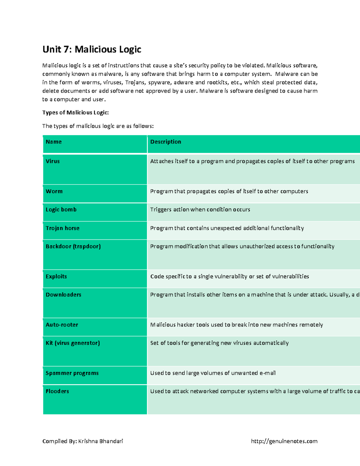 Unit 7 Malicious Logic - this is the reference note about computer ...