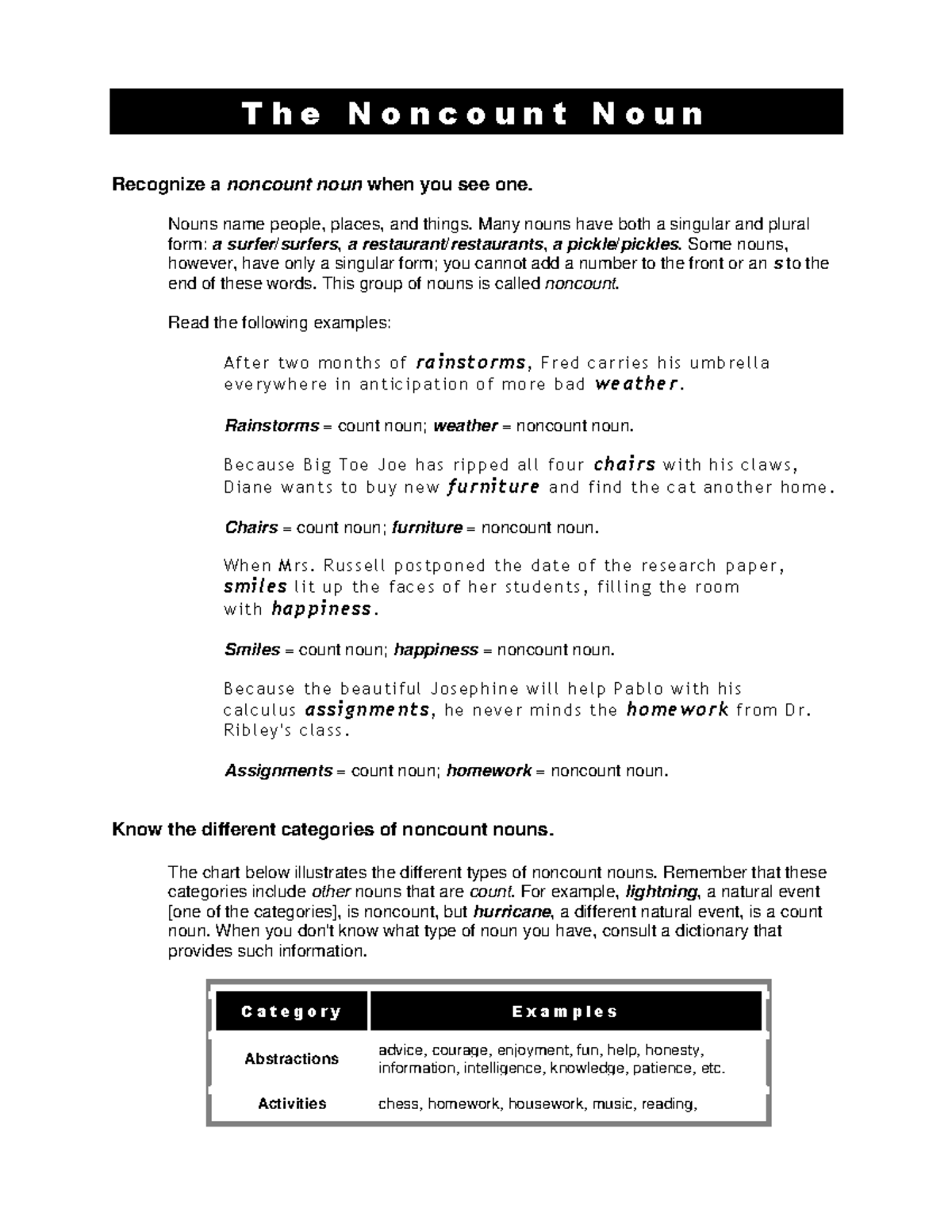 Non Count Nouns For Teacher Education T H E N O N C O U N T N O U N non-count-nouns-for-teacher-education-t-h-e-n-o-n-c-o-u-n-t-n-o-u-n