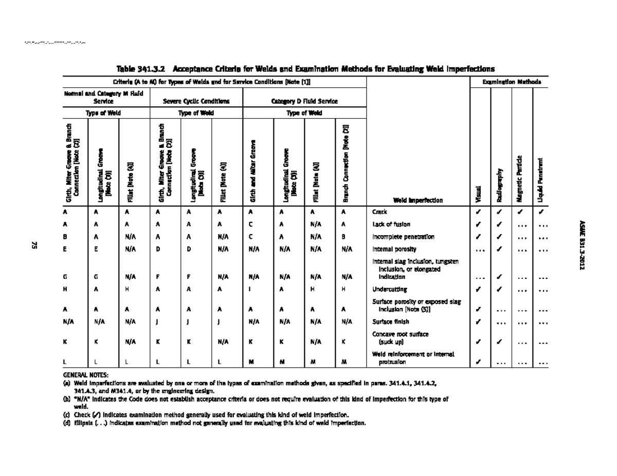 Table 341 - Tabla 341.3.2 - Ensayos no destructivos - Studocu