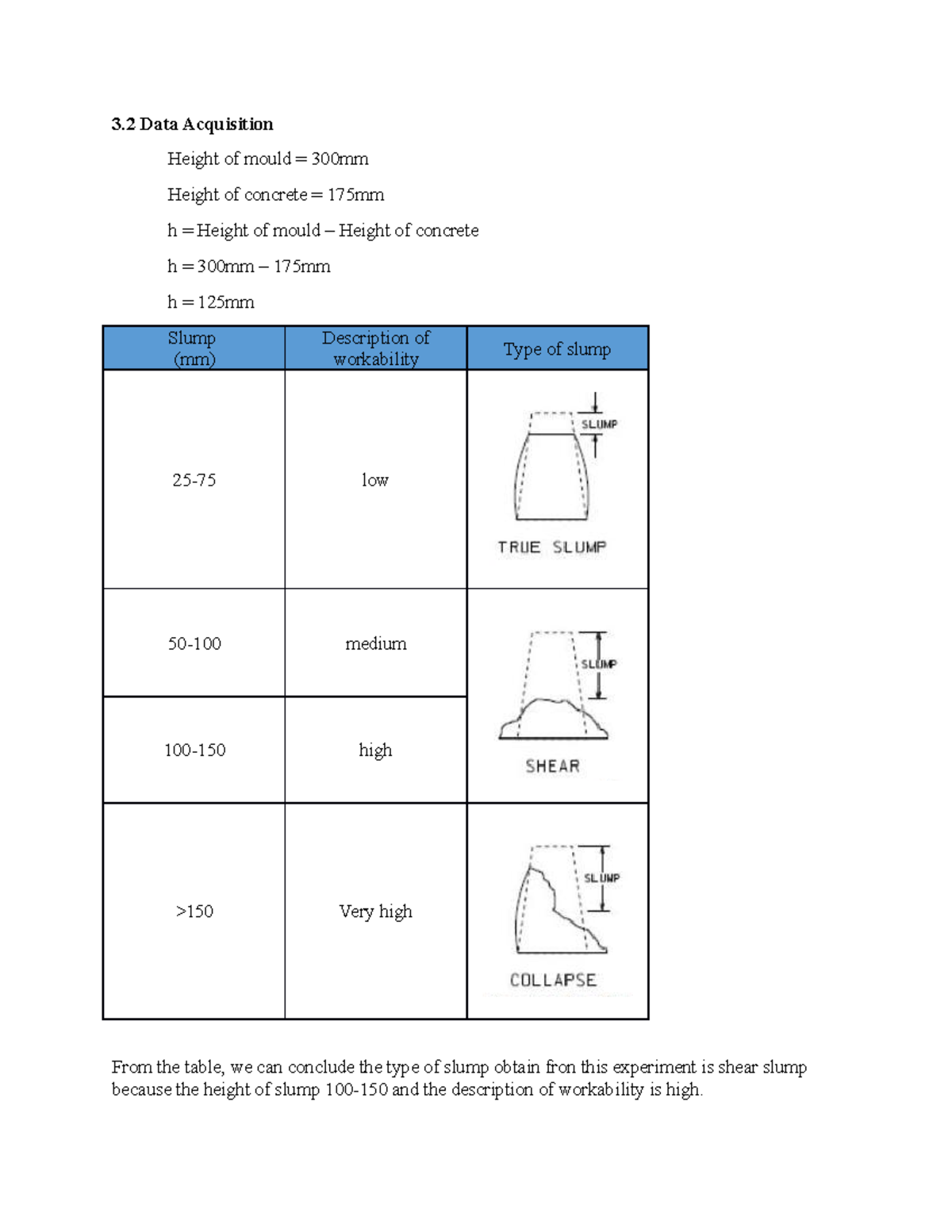 Slump test and compaction factor - 3 Data Acquisition Height of mould ...