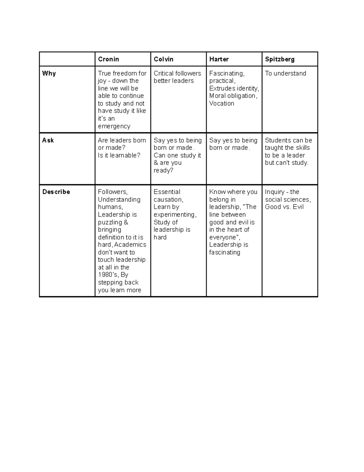 08 25 LDSP Discussion Notes - Cronin Colvin Harter Spitzberg Why True ...