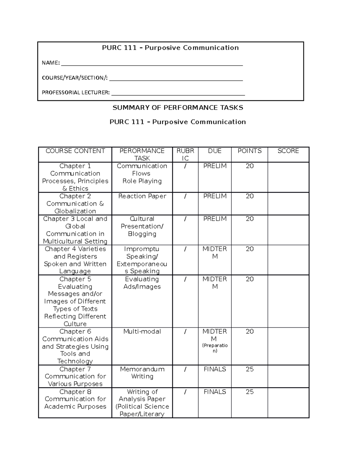 Summary OF Performance Tasks - SUMMARY OF PERFORMANCE TASKS PURC 111 ...