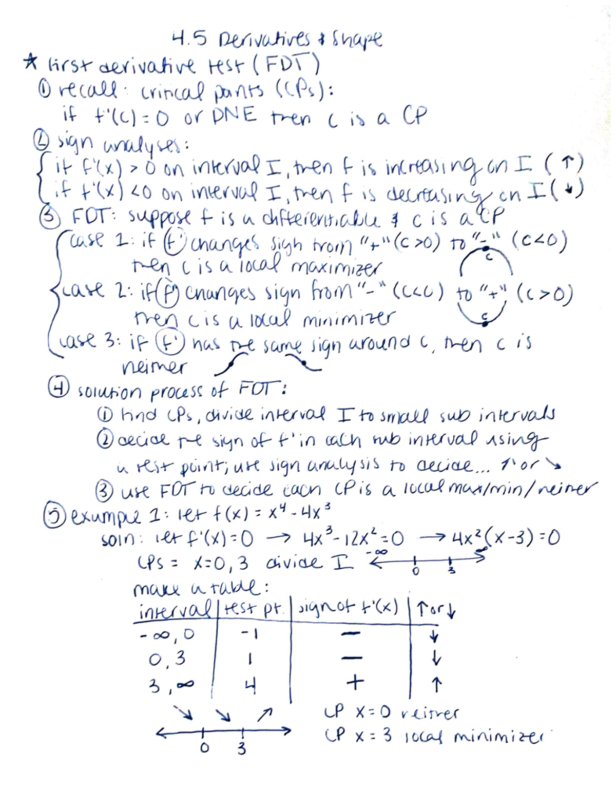 4.5 Derivatives and Shape - 4 Derivatives & Shape & first derivative ...