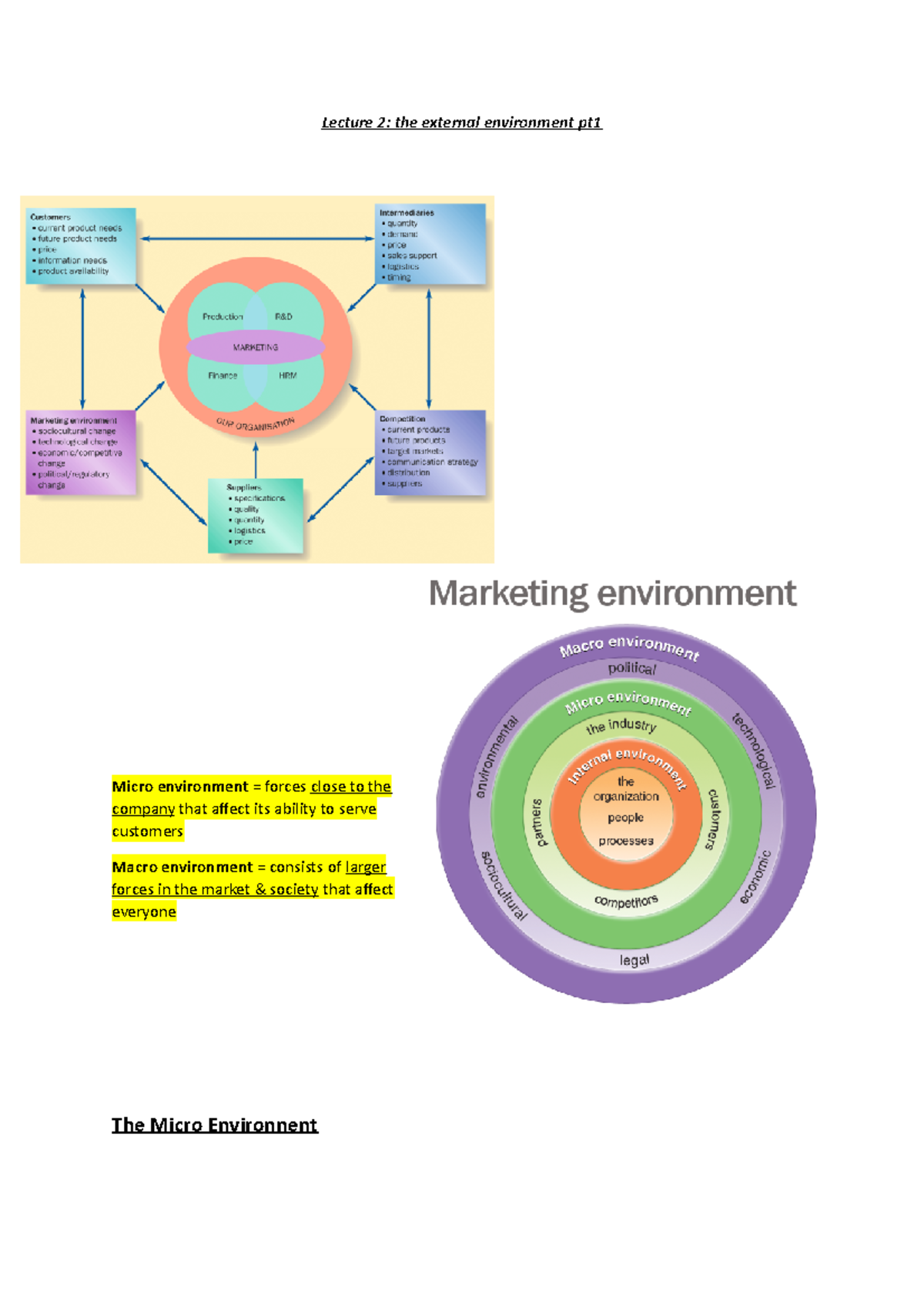Lecture 1 notes - Lecture 2: the external environment pt Micro ...
