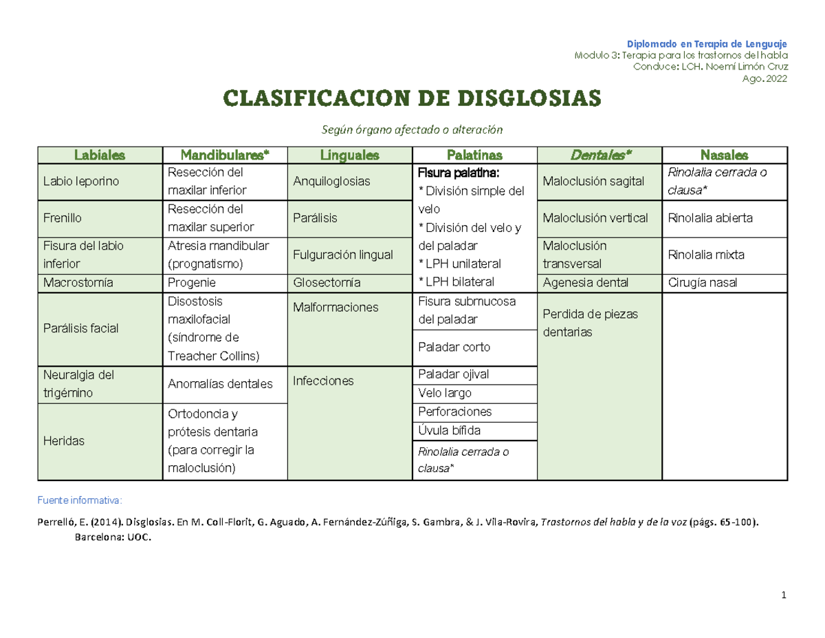 Clasificacion Disglosias - 1 Diplomado en Terapia de Lenguaje Modulo 3 ...