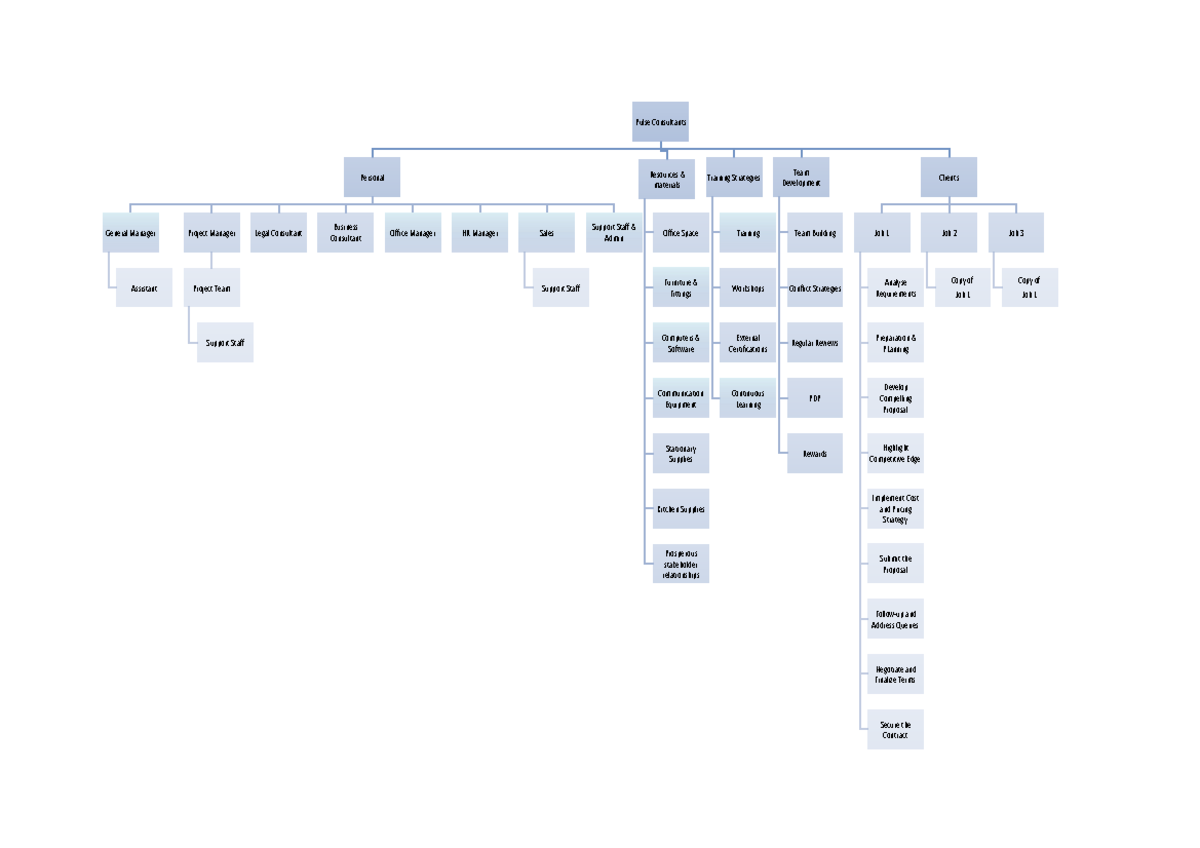 RBS EPM5610 Draft - Resource Breakdown Schedule RBS as part of a ...