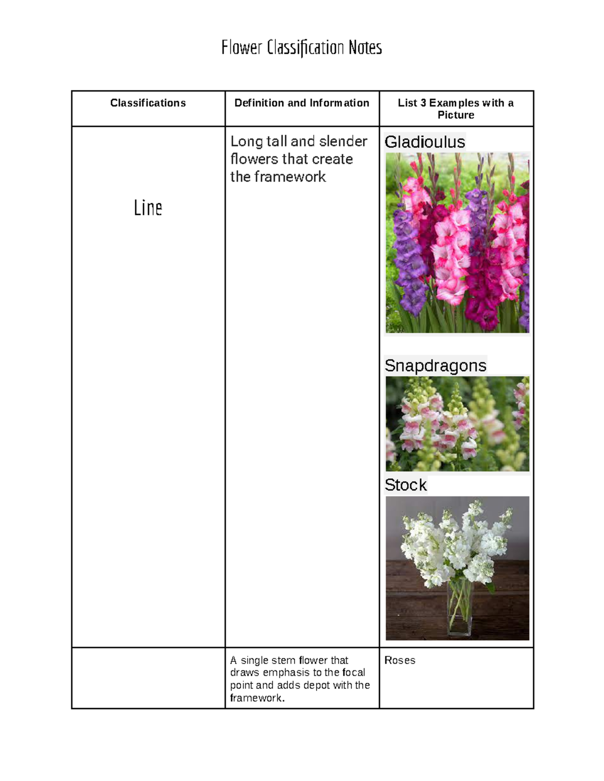 Copy of Flower Classification Notes - Google Docs - Flower ...