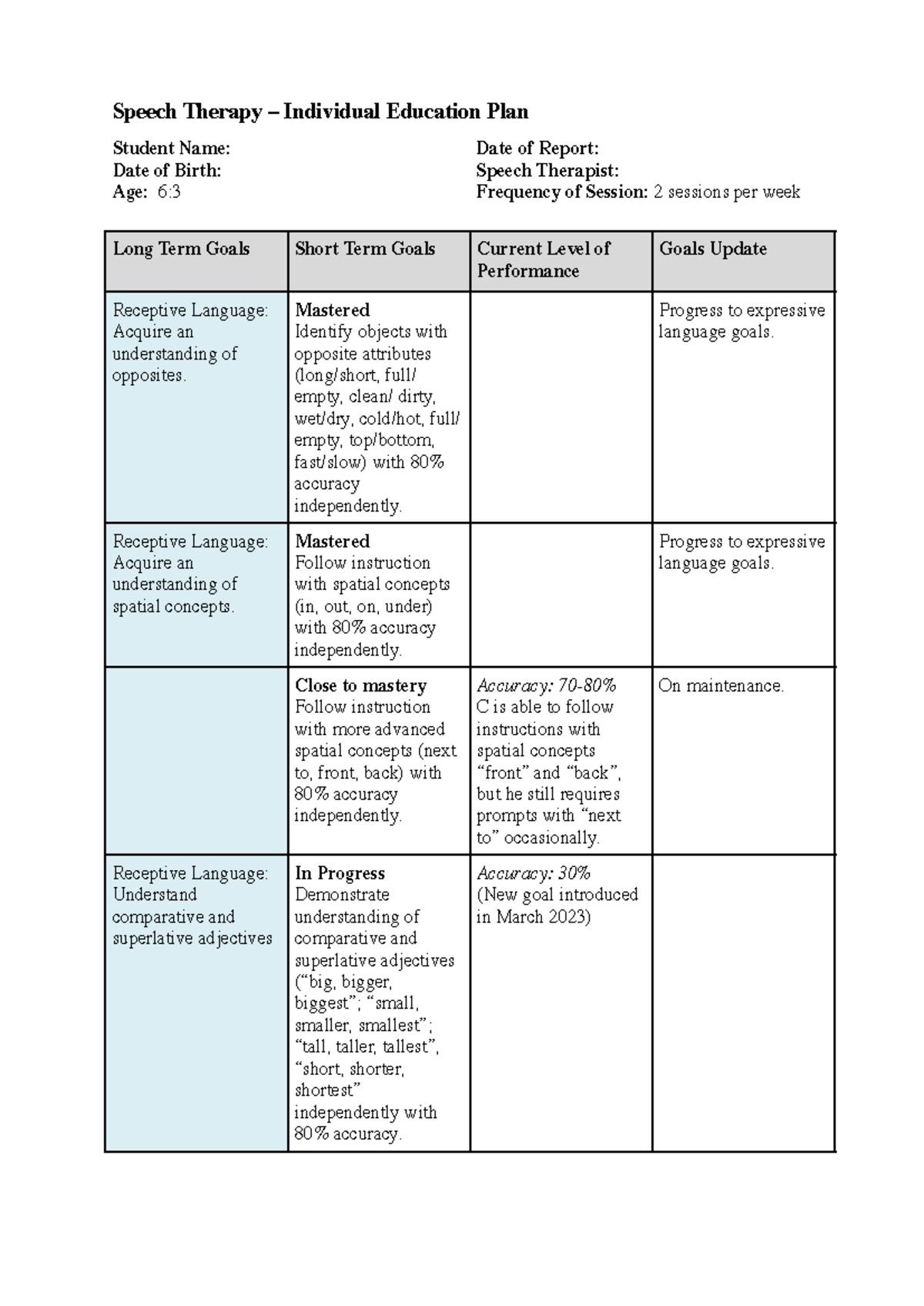 IEP speech therapy template - Speech Therapy – Individual Education ...