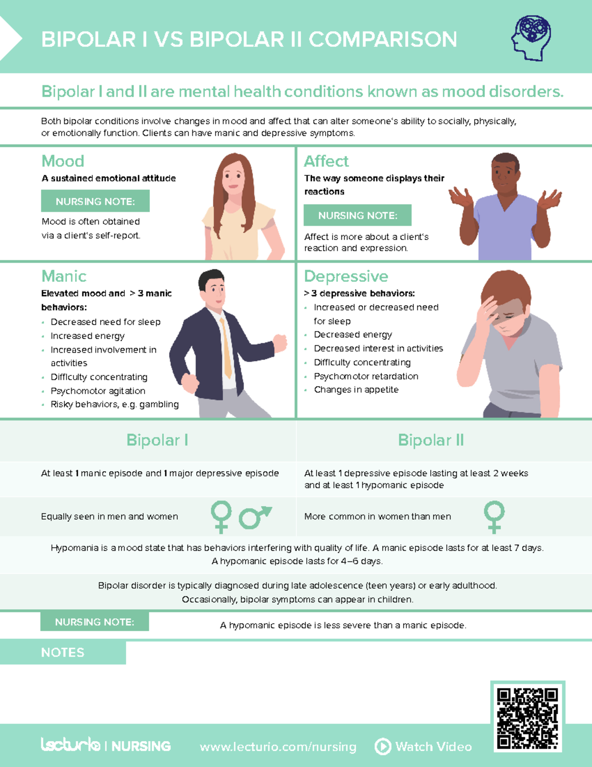 Nursing CS Bipolar-I-vs-Bipolar-II-Comparison 04 - lecturio/nursing ...