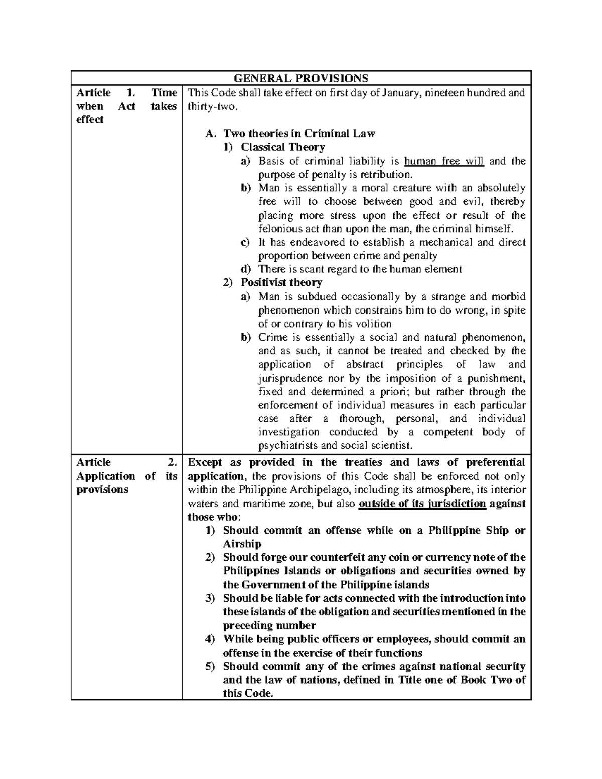 Crim Week2 - sssss - GENERAL PROVISIONS Article 1. Time when Act takes ...