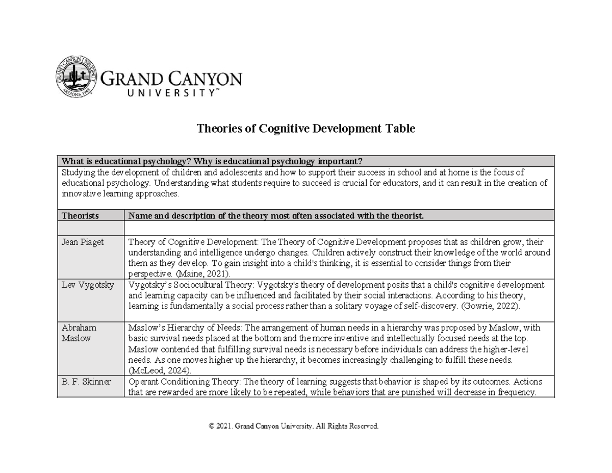 ELM-200-T1-Theories of Cognitive Development Table - Theories of ...