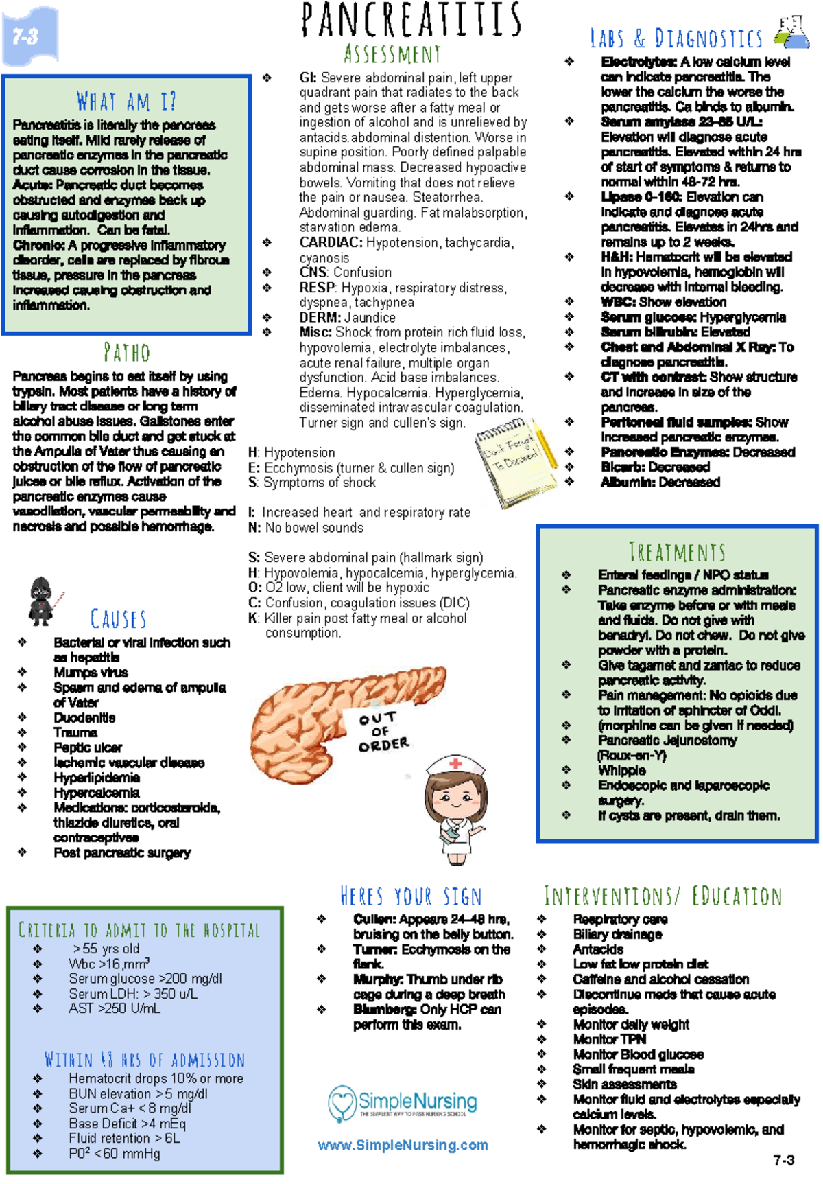 Pancreatitis - Notes - pancreatitis What am i? Criteria to admit to the ...