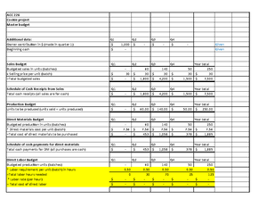 Patagonia SWOT (1) (1) - PATTY Analysis - Patagonia, SWOT Analysis Alan ...