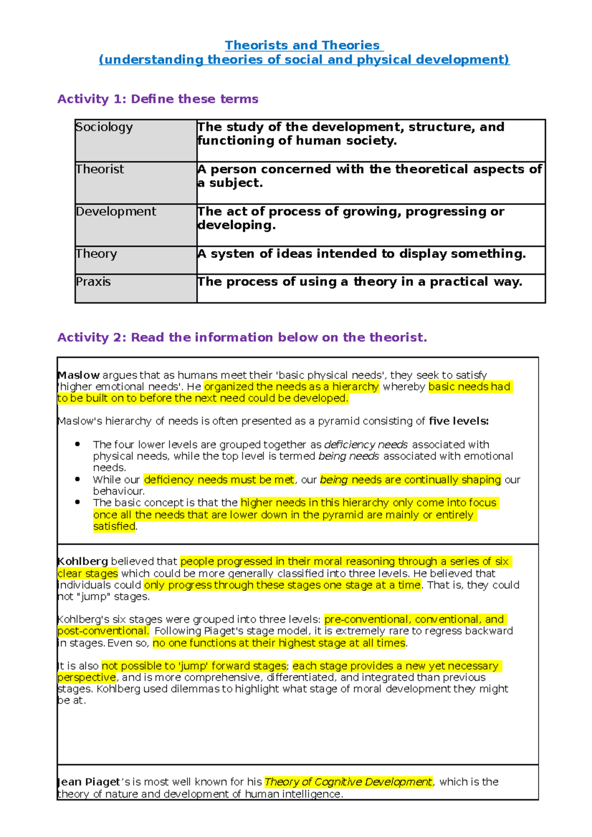Theorists and Theories - Theorists and Theories (understanding theories ...
