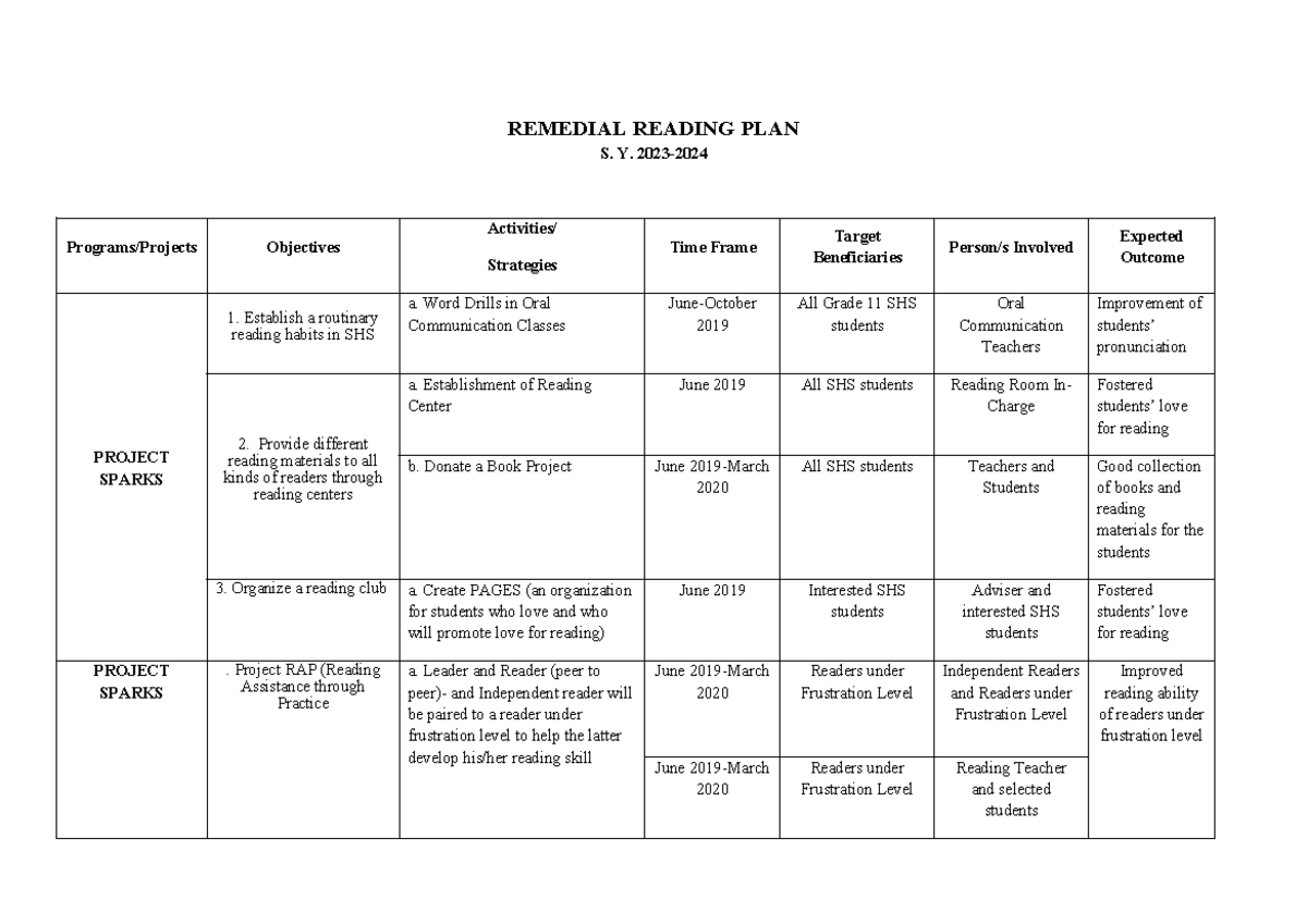Remedial-Reading-Plan - REMEDIAL READING PLAN S. Y. 2023- Programs ...