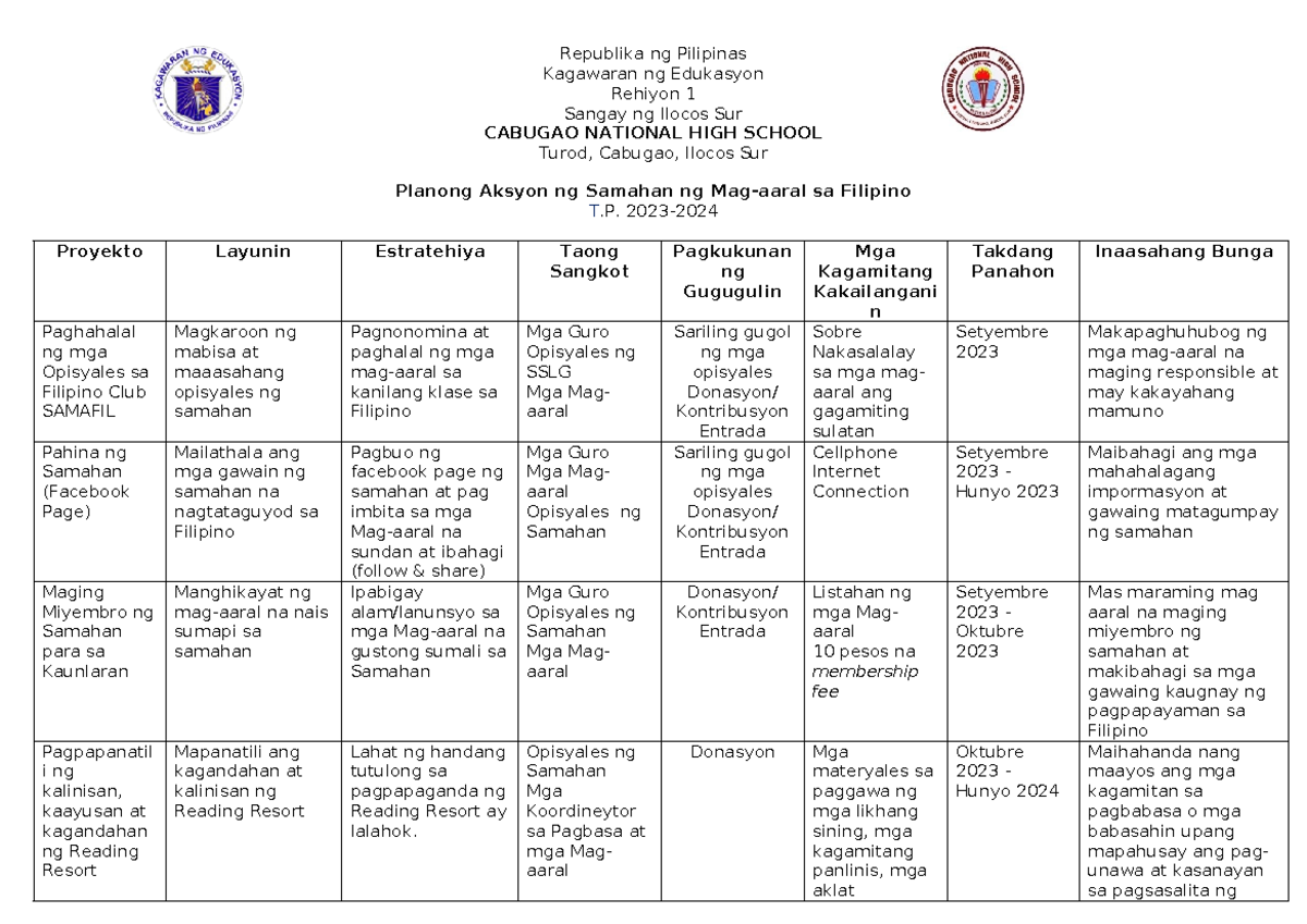 Aksiyon Plan Samafil 1 - action - Republika ng Pilipinas Kagawaran ng Edukasyon Rehiyon 1 Sangay ...