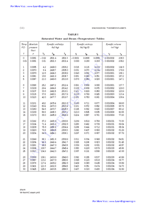 Flash point & fire point lab manual group 152-159 - Experiment No: 05 Experiment Name ...
