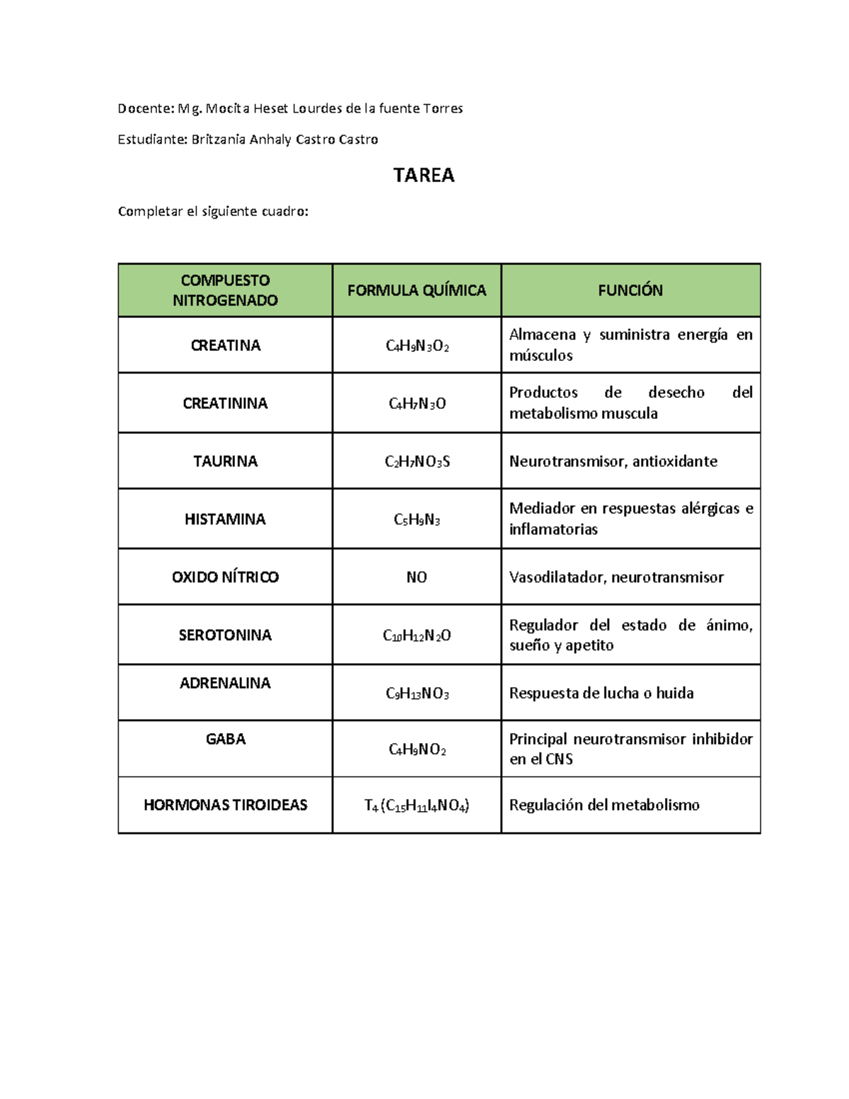 Bioquimica Formulas y funcion de compuestos - Docente: Mg. Mocita Heset ...