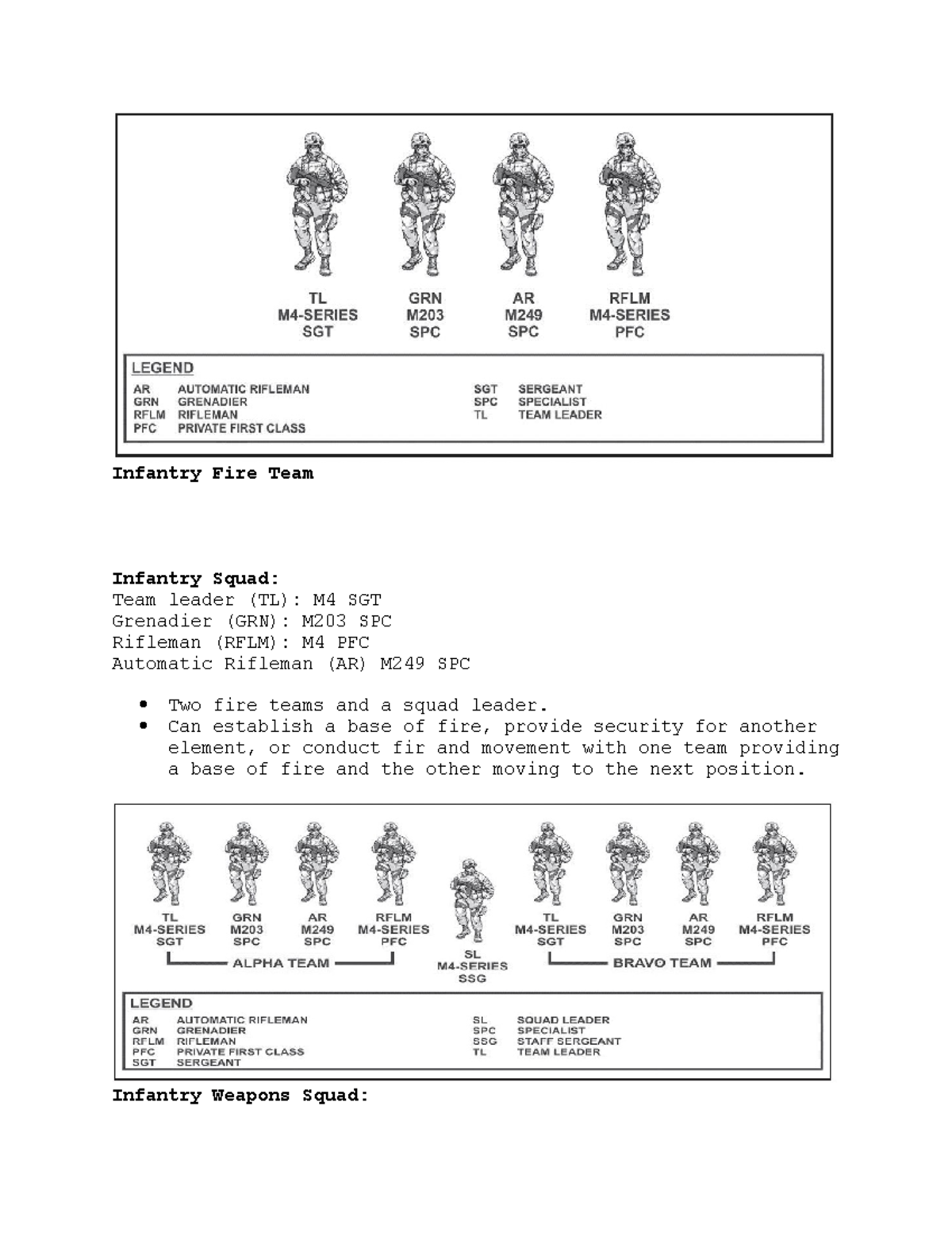 IMT And Formations Notes - Infantry Fire Team Infantry Squad: Team ...
