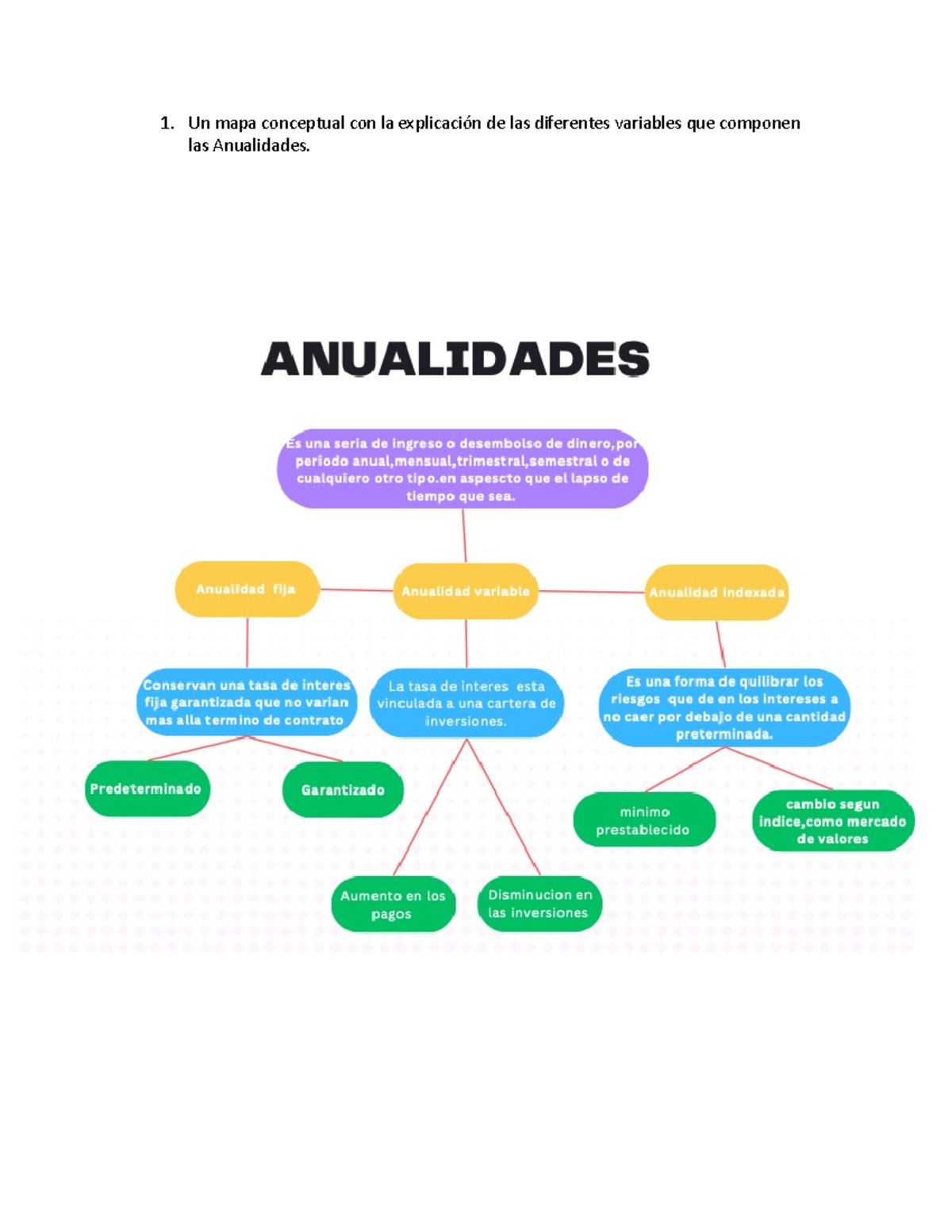 Taller 3 matematicas financiera - Un mapa conceptual con la explicación ...