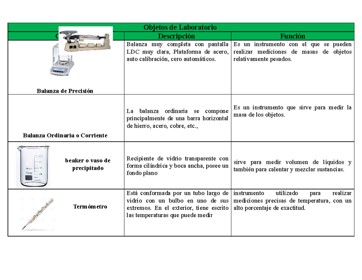 Instrumentos de Laboratorio Quimica - Objetos de Laboratorio Objeto ...