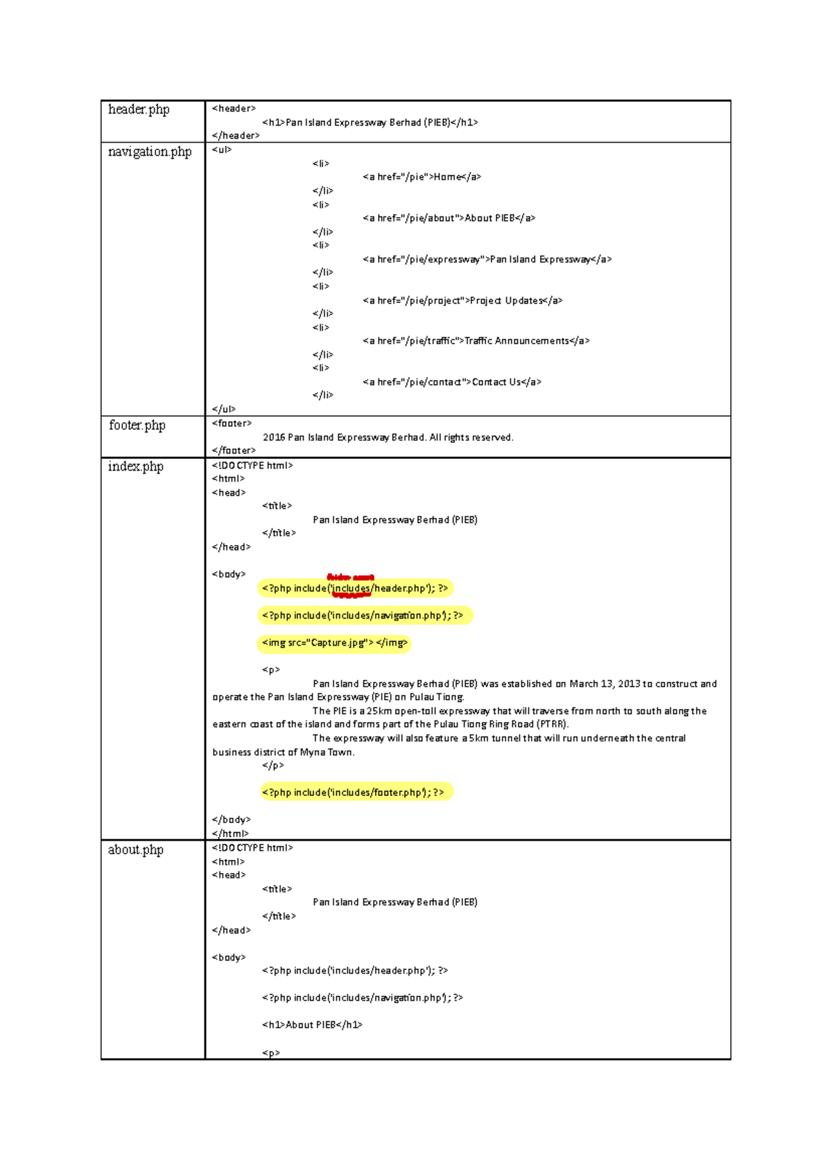 UECS2094 UECS2194 Practical 02Q Answer - header Pan Island Expressway ...