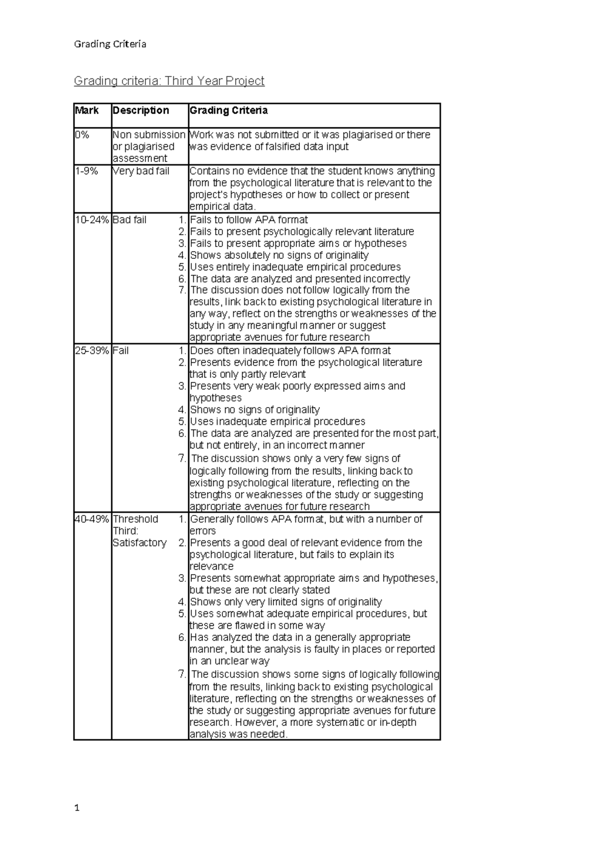 Grading criteria - Grading Criteria Grading criteria: Third Year Project Mark Description ...