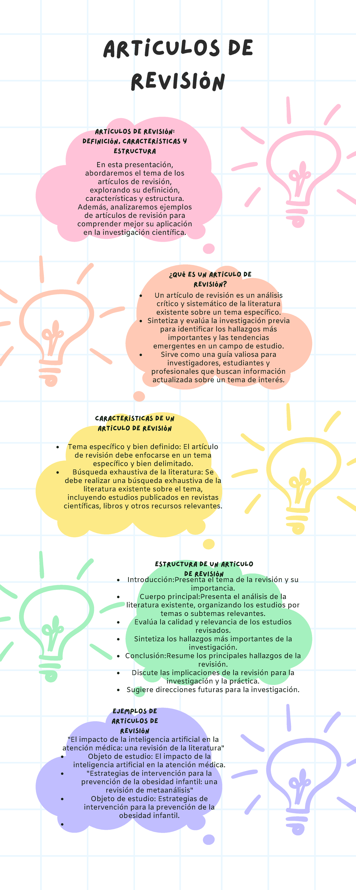 Infografía Creatividad Simple Blanco - Artículos de Revisión Artículos ...