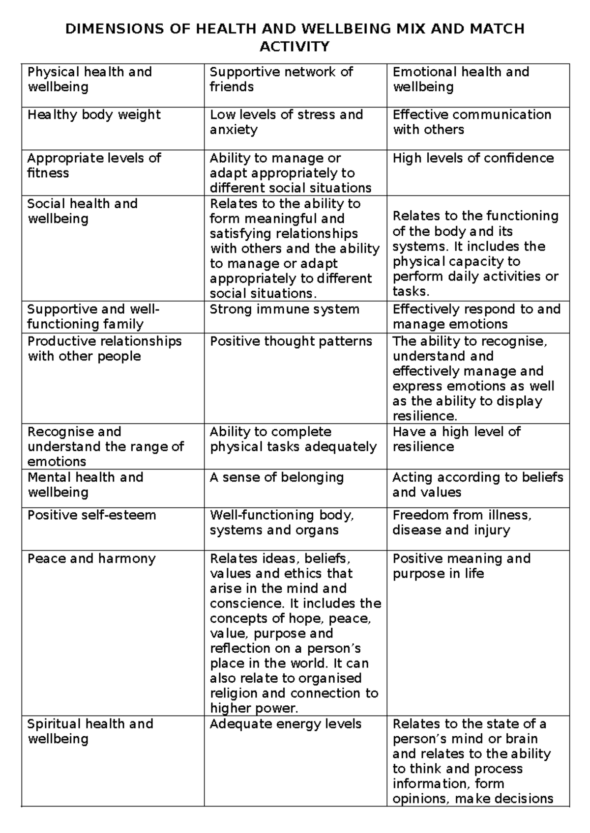 Dimensions of H&W mix n match - DIMENSIONS OF HEALTH AND WELLBEING MIX ...