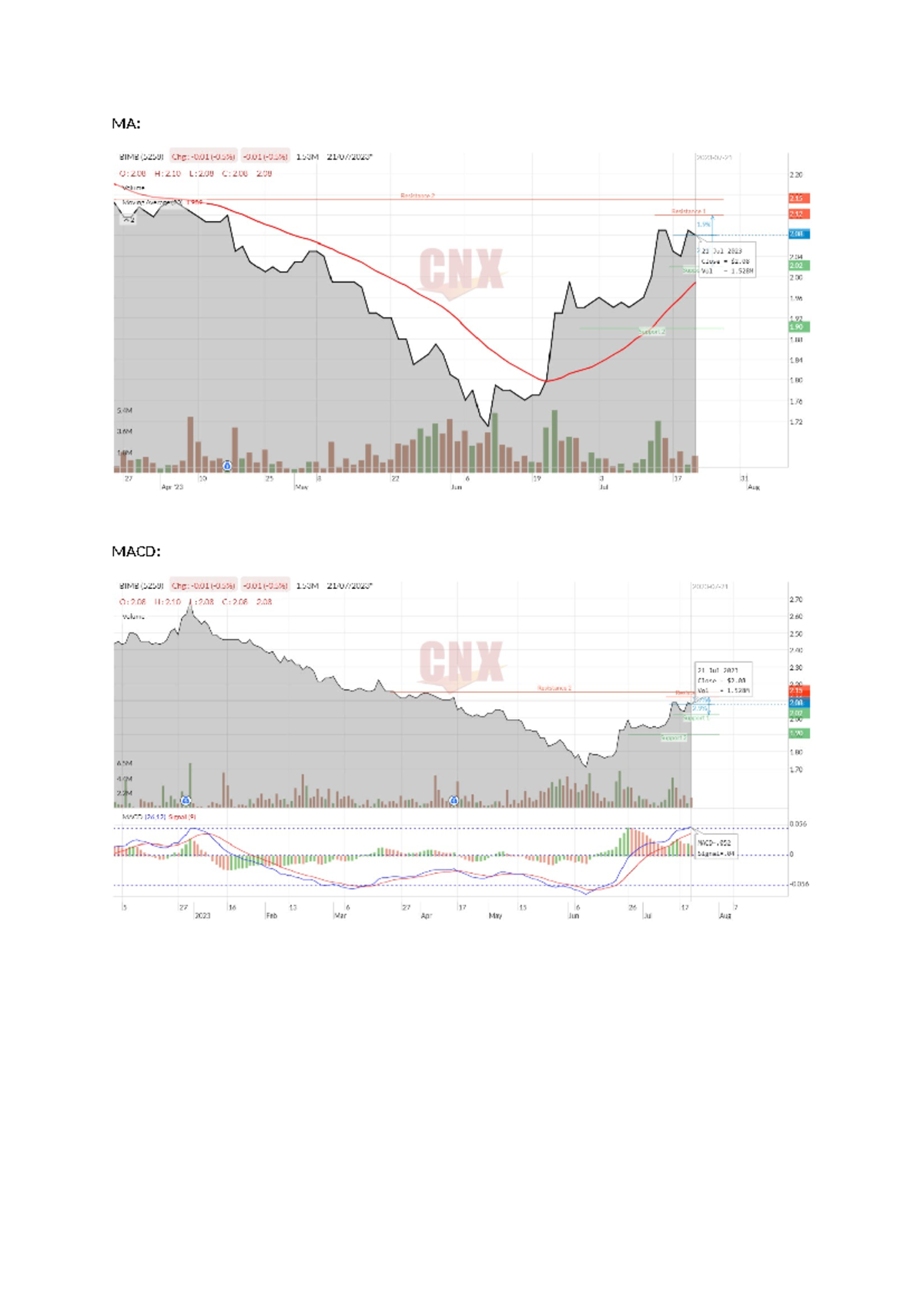 Group Assignment - Project Management - MA: MACD: ROC: RSI: - Studocu