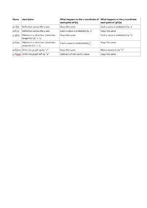 QCAA Biology Unit 2 Practice Exam - Which of the following is the ...