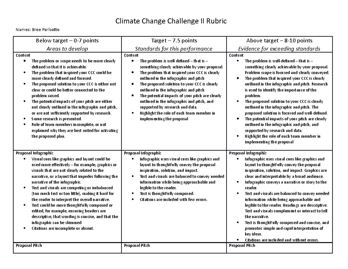 Climate Change Challenge II Rubric - The problem that inspired your CCC ...