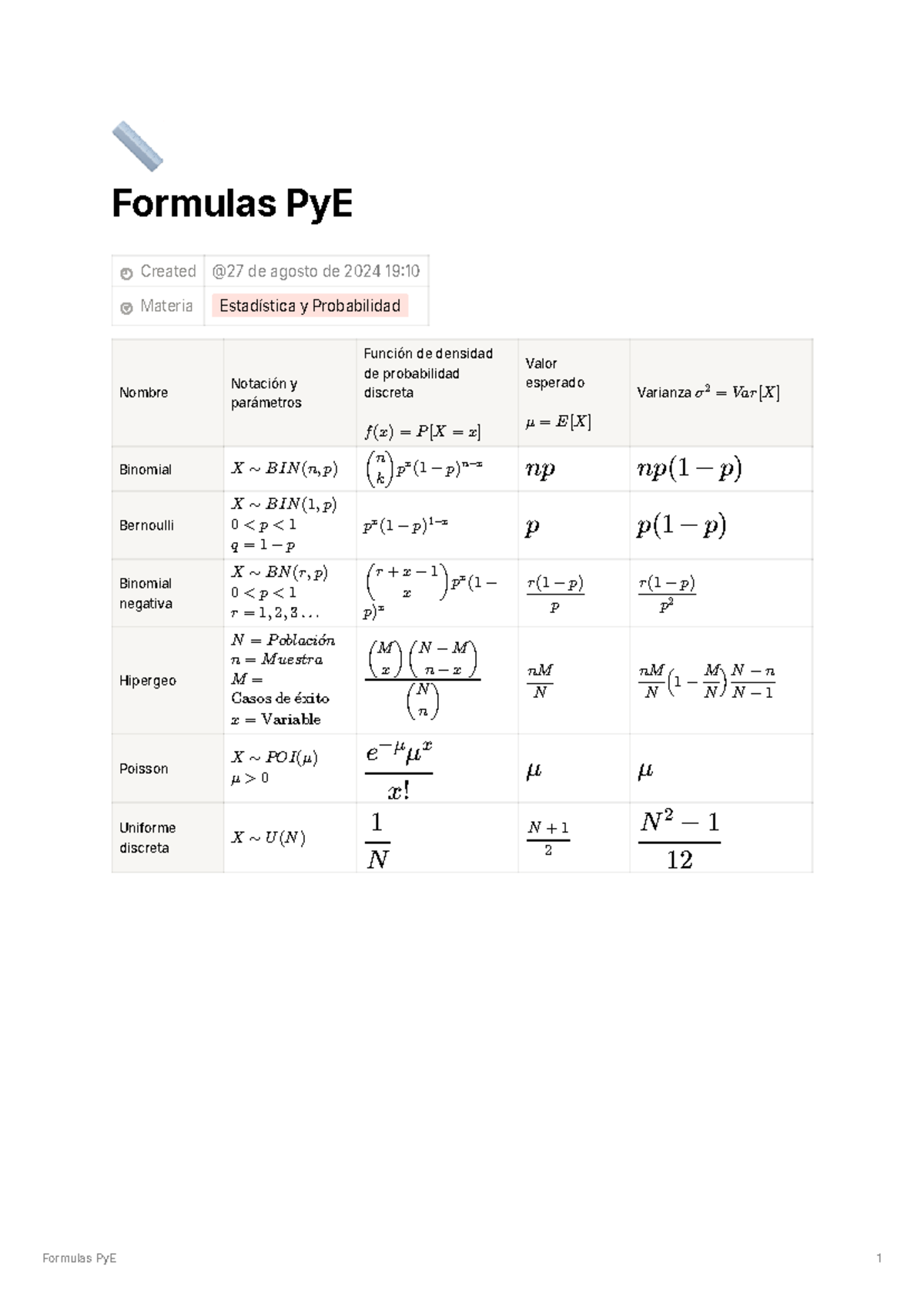 B7211b58-86fd-4178-bf38-ef0aabb2f1b0 Formulas Py E - Formulas PyE 1 📏 ...