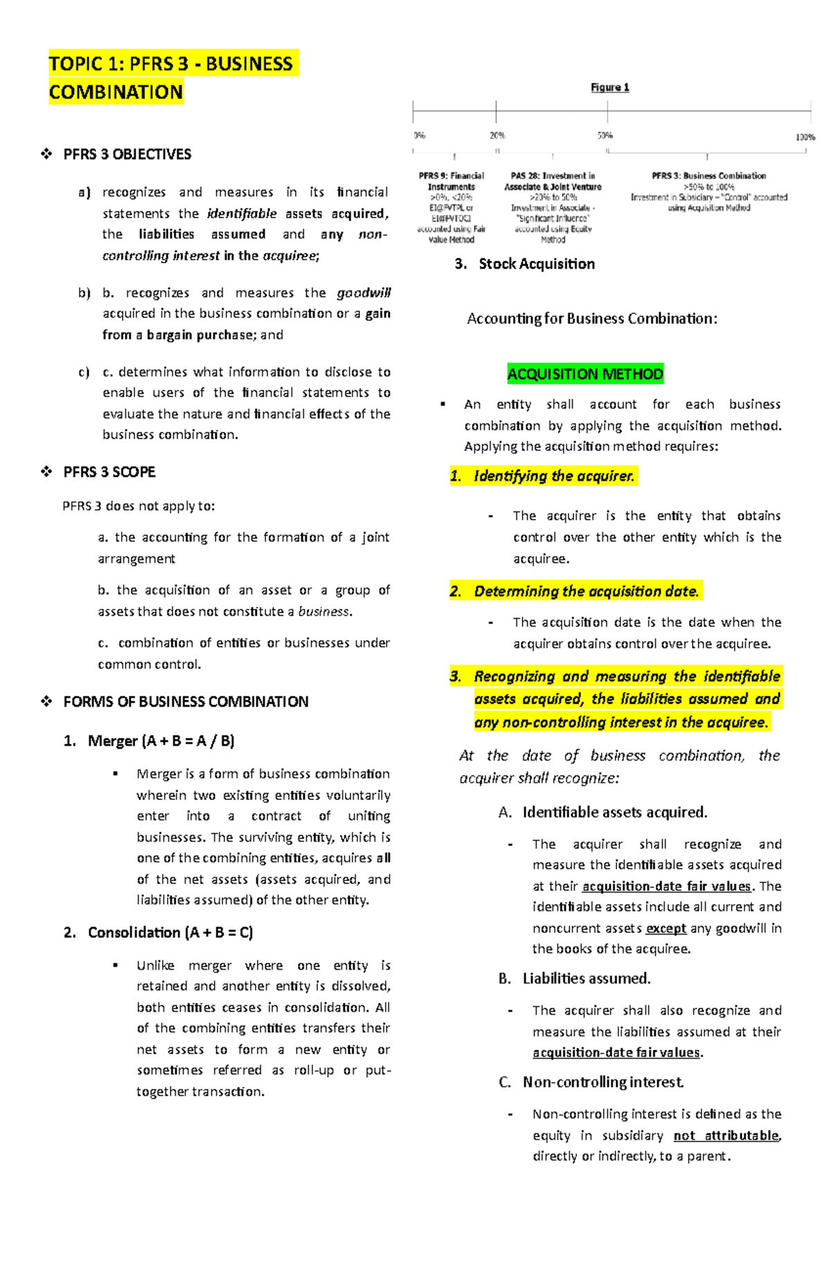 Business Combi Notes 1 - TOPIC 1: PFRS 3 - BUSINESS COMBINATION PFRS 3 ...