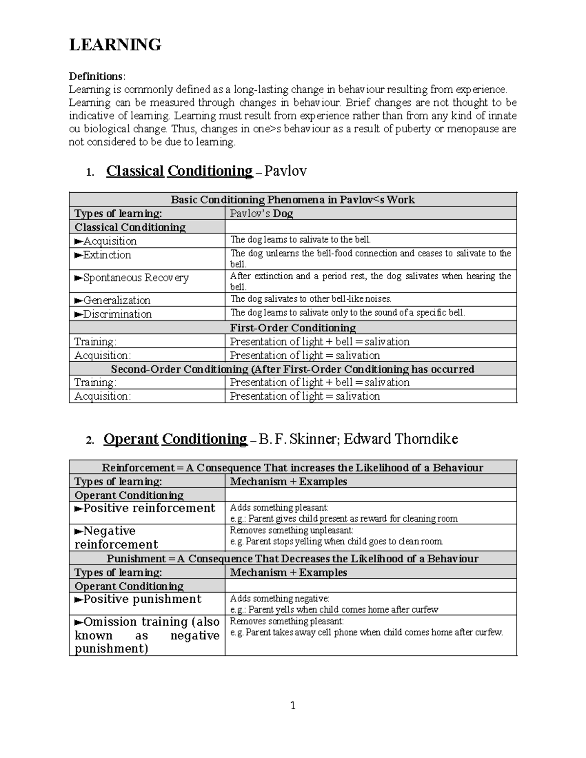 Definitions Learning - Bonne lecture ! - LEARNING Definitions: Learning ...