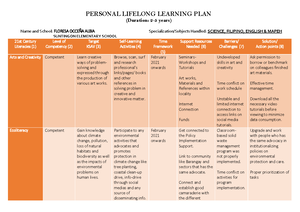 Process Observation TOOL (Standard) - Department of Education NATIONAL ...