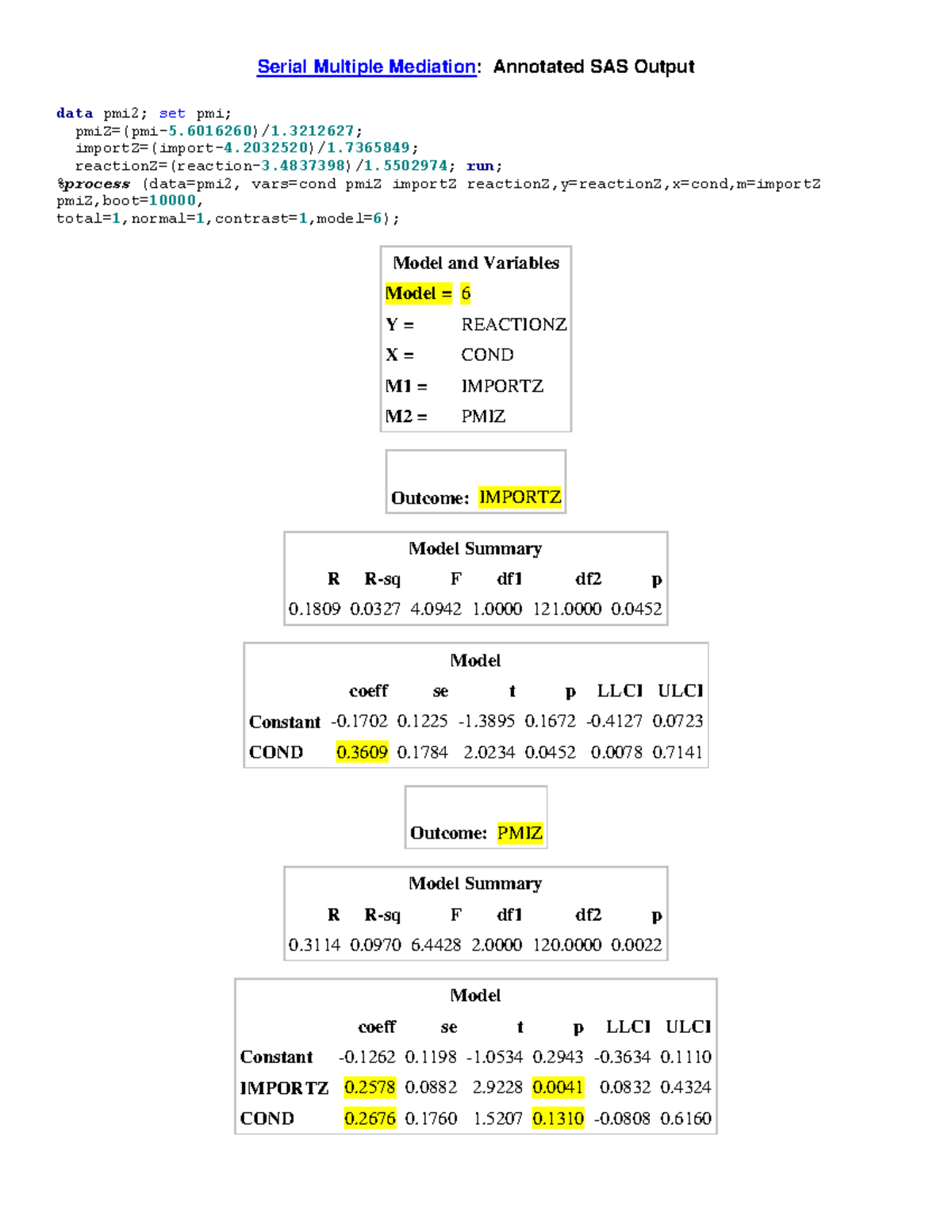 Serial Multiple Mediation Annotated SAS Output - Studocu