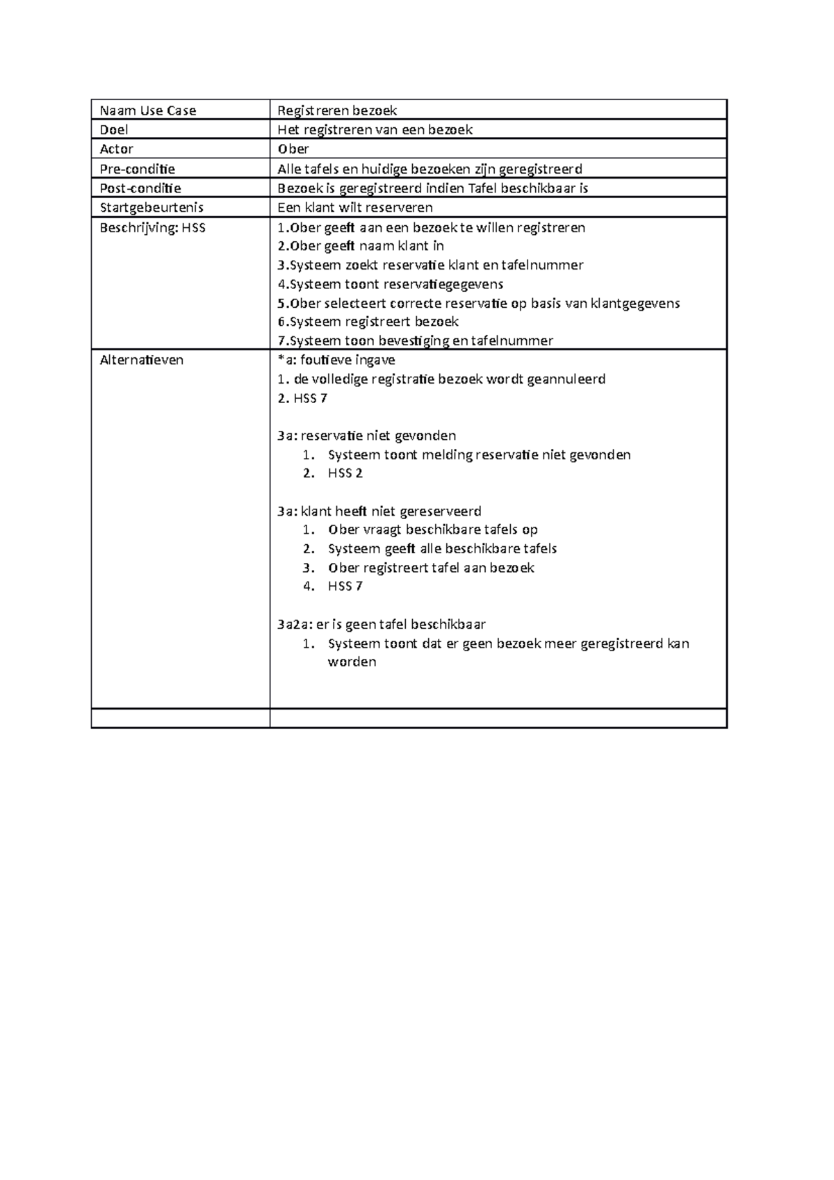 Naam Use Case - Lecture notes adawda - Naam Use Case Registreren bezoek ...