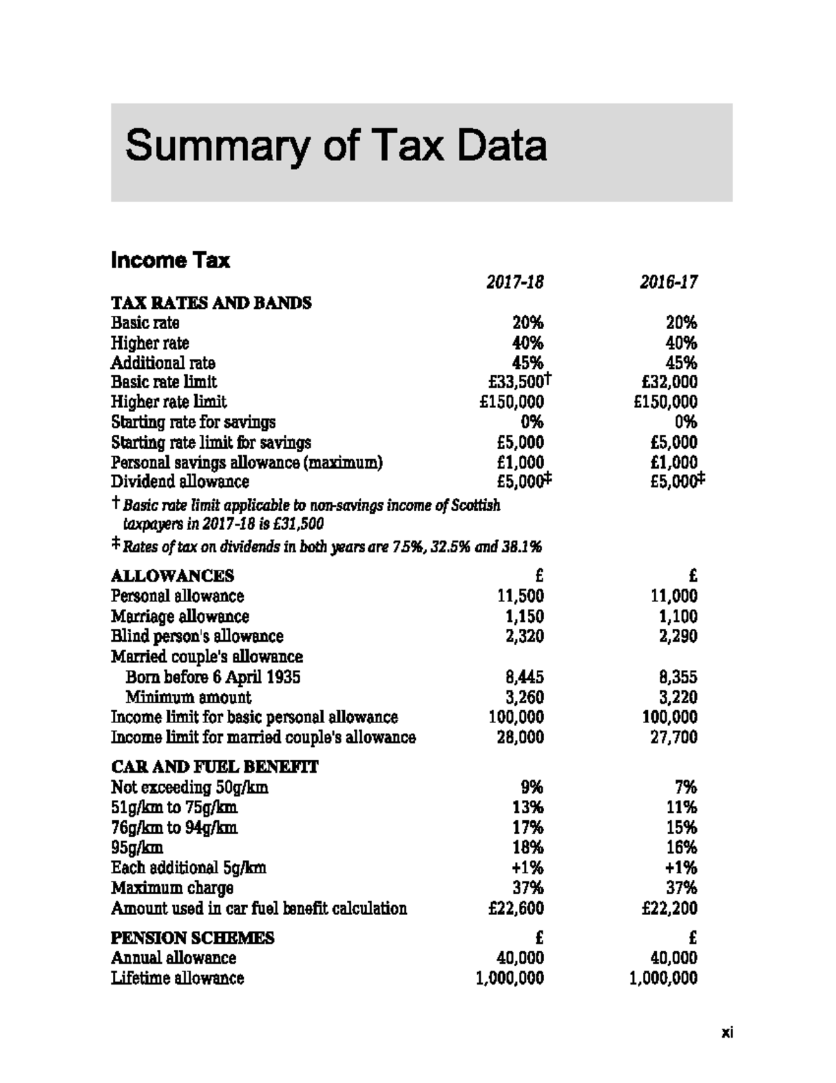 Taxation - This is a summary of Tax - Studocu