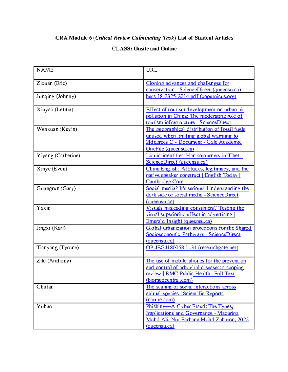 CRA S23 Module 6 List of Student Articles - CRA Module 6 (Critical ...