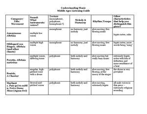 Music Study Guide - Music Exam General Music terms Melody: A series of ...