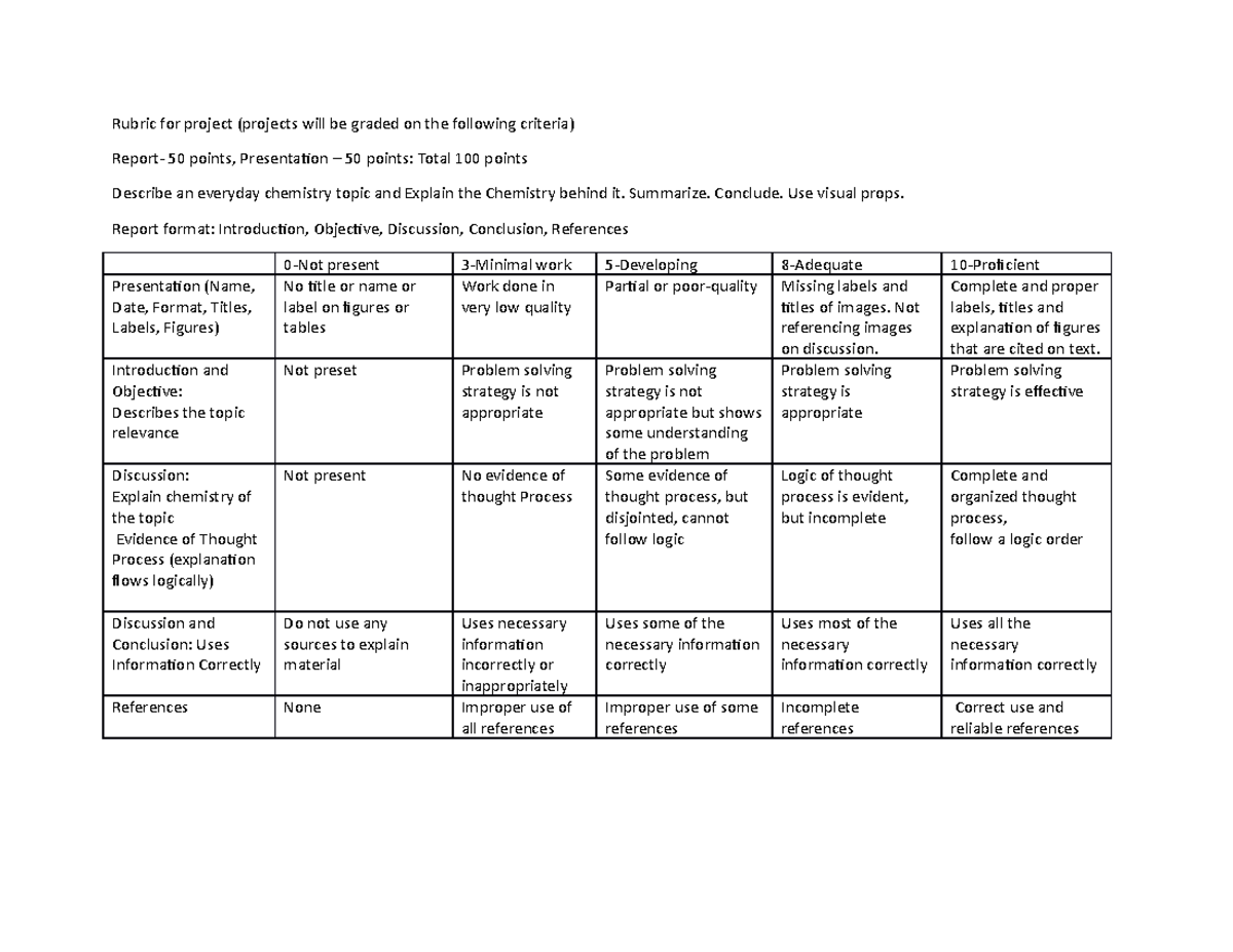 Rubric for Project - Summarize. Conclude. Use visual props. Report ...