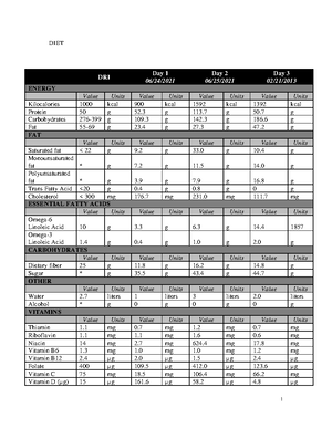 Nutrition Study Guide - Nutrition Study Guide Review the information ...